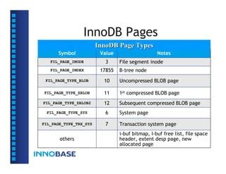 Inno Db Internals Innodb File Formats And Source Code Structure Ppt