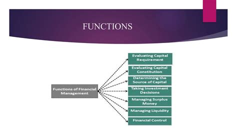 Introduction And Basic Concepts In Financial Management Ppt