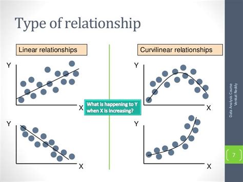 Correlation And Simple Regression