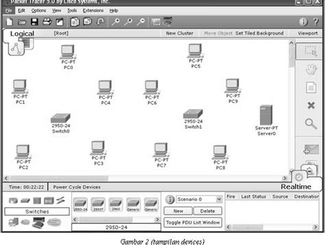 Simulasi Jaringan Cisco CheinzBonzBlog
