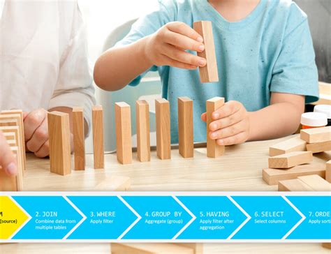 Sql Aggregate Functions Hoe Aggregeer Je In Sql Tutorial Voorbeelden
