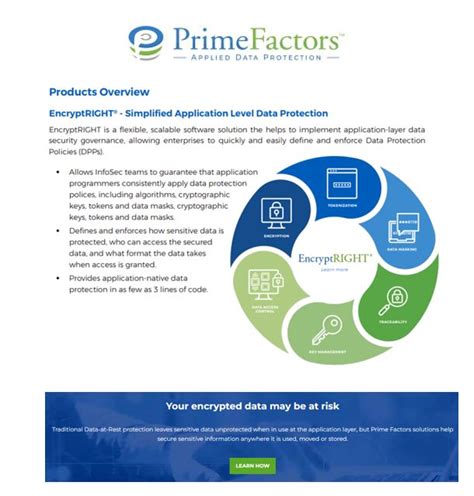 Envoy Data Corporation On Linkedin Cybersecurity Encryption Keymanagement Dataaccess