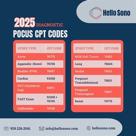 2025 Point Of Care Ultrasound Cpt Codes — Hello Sono Pocus Implementation And Credentialing Support