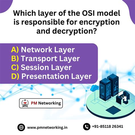 Pm Networking On Linkedin Ccna Cisco Networking Networking