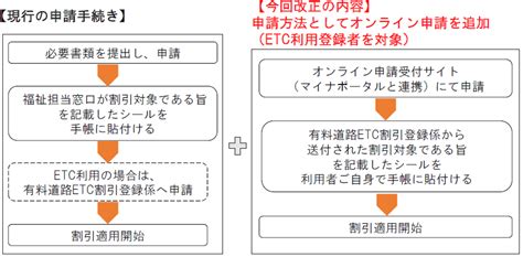 有料道路の障害者割引について 埼玉県児玉郡美里町 ～美しい里の町～