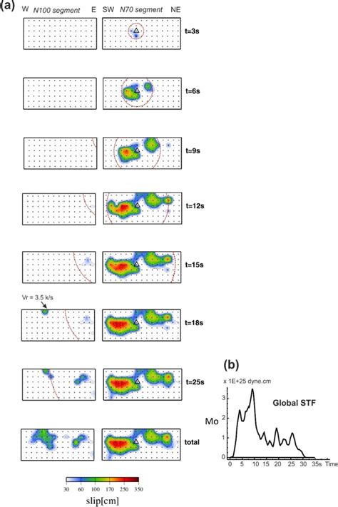 a Space and time évolution of the rupture from the joint inversion of Download Scientific