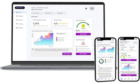 Uxdesign Ai Saas Customerexperience Dashboarddesign Productdesign