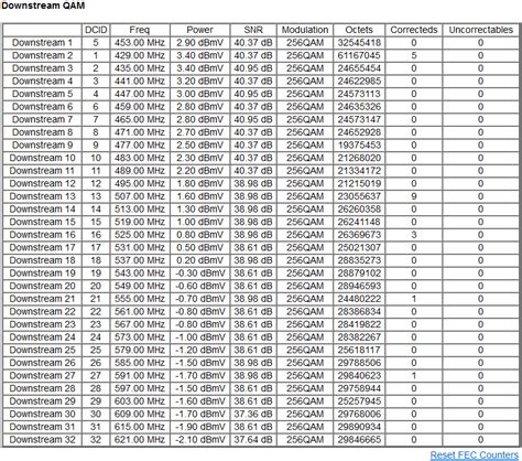 T25 Constantly Drops Internet Connection Community