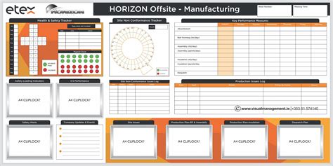 Kpi Boards Visual Management