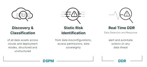 What Is Data Detection And Response DDR Palo Alto Networks