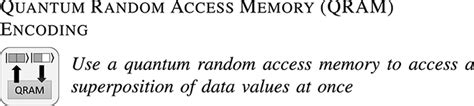 Encoding Patterns For Quantum Algorithms Weigold 2021 Iet Quantum