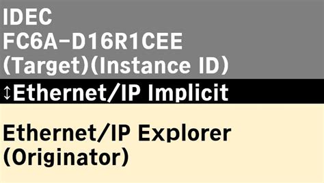 Idec Fc6a Dtargetinstance Id And Ethernetip Exploreroriginator Ethernetip Implicit Ycd