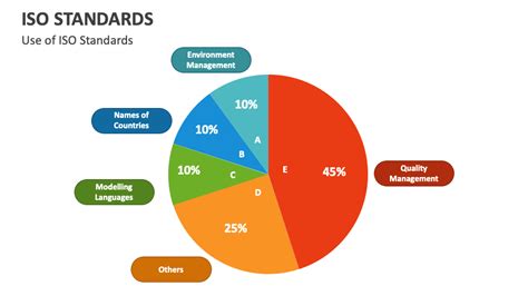 ISO Standards PowerPoint And Google Slides Template PPT Slides