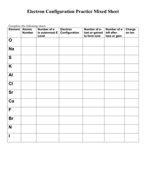 Blank Electron Configuration Chart