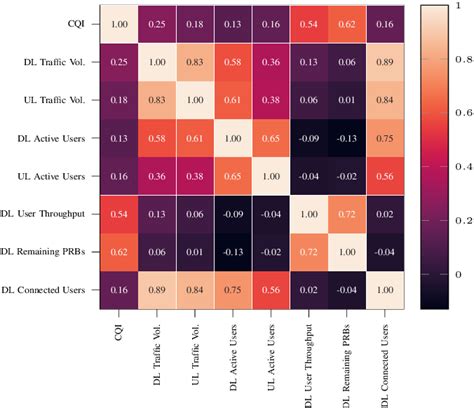 Figure 2 From Autonomous Traffic Aware And Qos Constrained Capacity