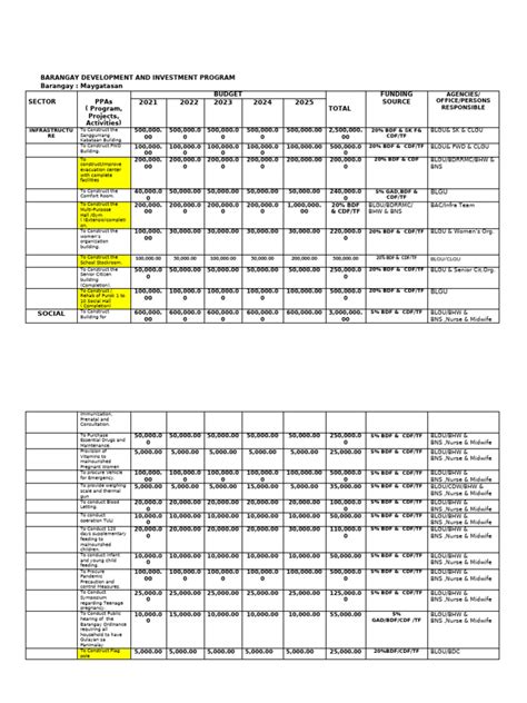 Barangay Development And Investment Program 2025 10 07 25 Pdf Motherhood Health Sciences