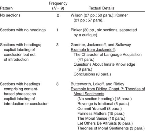 Chapter Structures In Our Sample Download Scientific Diagram