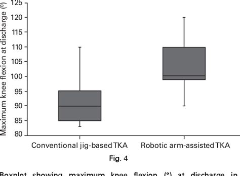 Figure 4 From Robotic Arm Assisted Total Knee Arthroplasty Is