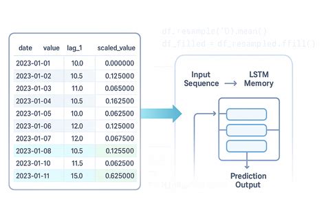 Time Series Forecasting With Pytorch By Amit Yadav We Talk Data Medium