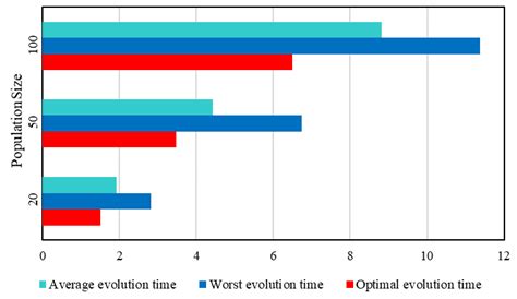 Applied Sciences Free Full Text Multi Constraint Optimized Planning Of Tasks On Virtualized