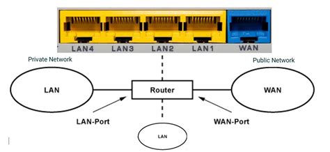 Modem Vs Router Einfach Erklärt Animiert Aziz Ozbek
