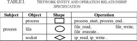 Figure 1 From Smart Substation Alarm Analysis Method Based On Semantic Rules Extraction