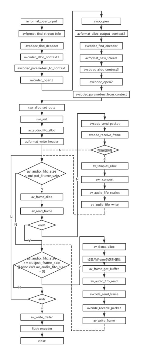 音视频开发7 Ffmpeg 几个重要结构体avformat 和 Avcodec Csdn博客