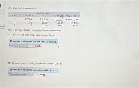 Solved A Calculate The Cash Break Even Point Of Case Chegg Com