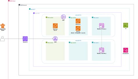 Setting Up Redis Mongodb And Elasticsearch On Ubuntu 2204 Aws Ec2