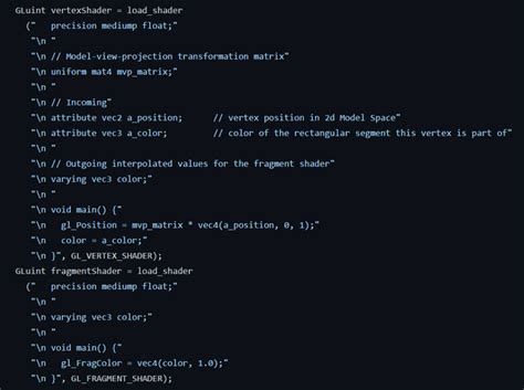 How Does Writing Shader Source Code Work For Opengl Es Ropengl