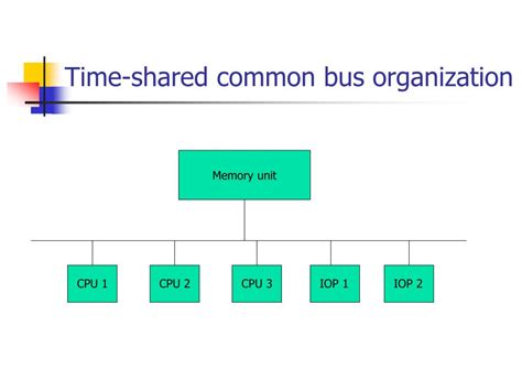 Ppt Chapter Thirteen Powerpoint Presentation Free Download Id4388447