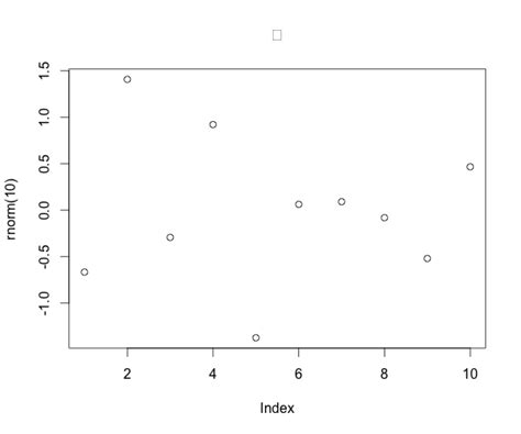 R Plot Greek Letter Cannot Be Shown Stack Overflow