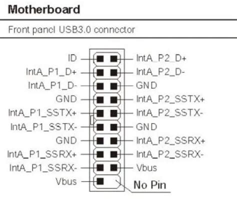 Motherboard Usb Header Explained Types And Uses Xtremegaminerd