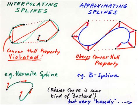 27장 회귀와 스플라인 Regression And Spline Digital Dynamics