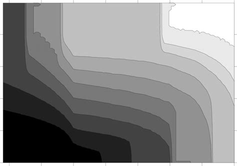 Variation Of Mixing Layer Height In Relation To Sensible Heat Flux And