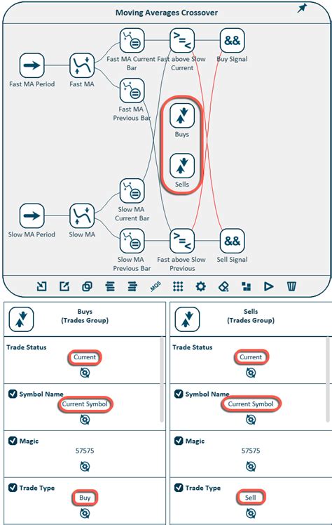Visual Strategy Builder Creating Trading Robots Without Programming Mql5 Articles