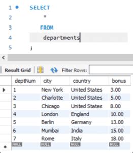 MySQL Update Statement Tutorial Update Query Syntax Examples