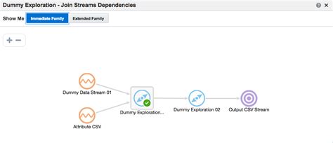 An Introduction To Oracle Stream Analytics