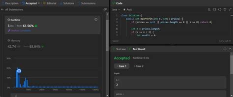 Shriyanshi Pandey On Linkedin 200daysofcode Leetcode Leetcode