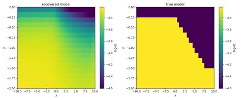 2d Inversion Of Loop Loop Em Data — Simpeg 0142 Documentation