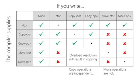 Slide12 Sticky Bits Powered By Feabhassticky Bits Powered By Feabhas