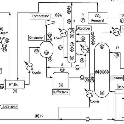Pdf Causal Plot Causal Based Fault Diagnosis Method Based On Causal Analysis