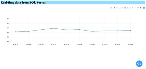 Issue Formatting Datetime Data On Plot Dash Python Plotly Community Forum