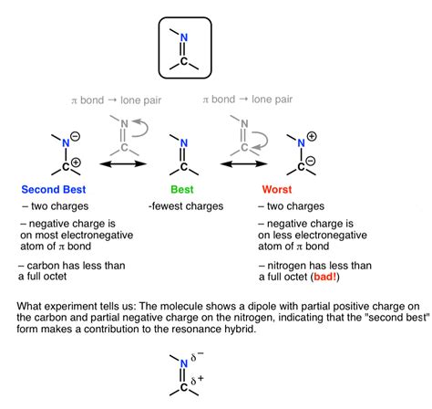 Evaluating Resonance Forms Where To Put Negative Charges