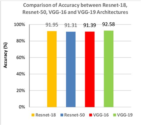 Figure 5 From Convolution Neural Network Cnn Architectures Analysis For Photovoltaic Pv