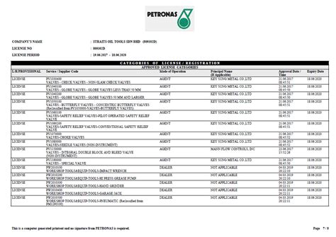 Swec Code Petronas Haein Web