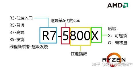 Cpu型号的解读 知乎