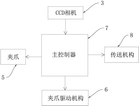 一种锂电池极耳位置校正机构的制作方法