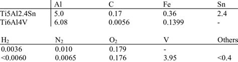 Chemical Compositions Wt Download Table