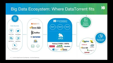 Intro To Big Data Apphub Demo Of Hdfs To Kafka And Kafka To Hdfs Templates Youtube